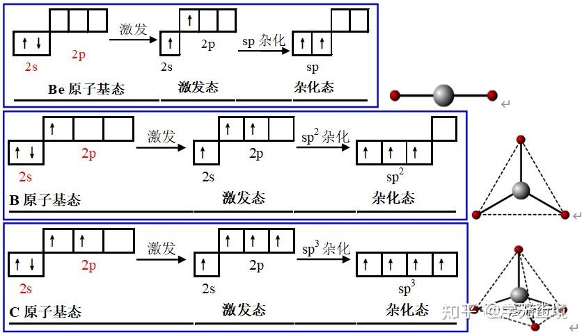 xpsp2升为sp3截图
