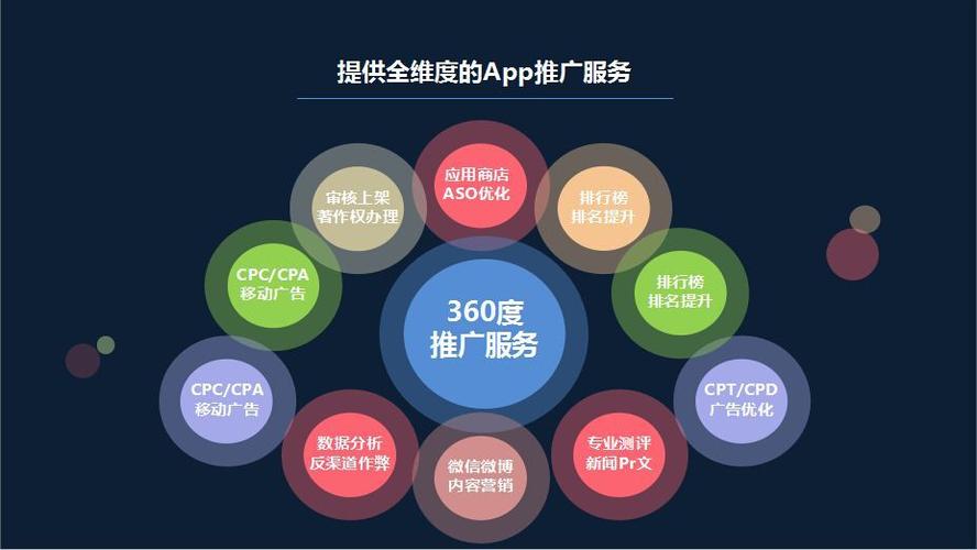 渠道推广平台图标