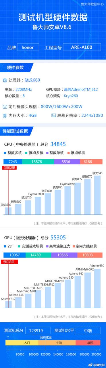 660骁龙性能截图