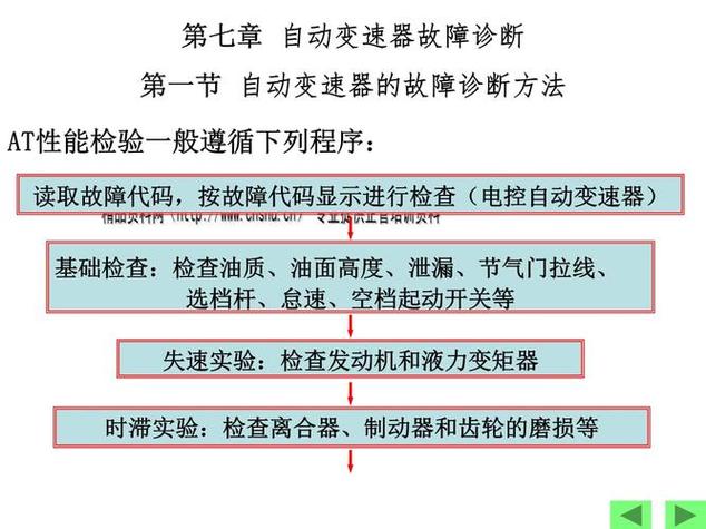 变速器故障灯亮了怎么处理图标