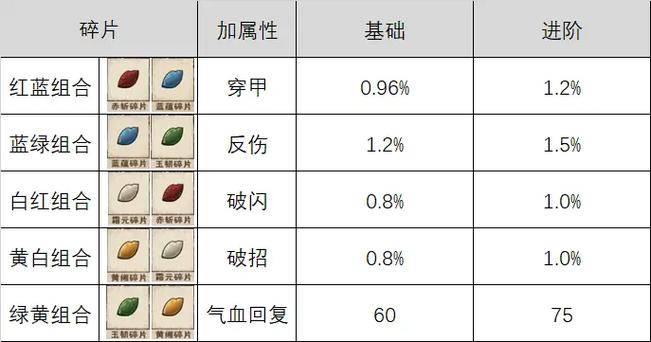 碎片镶嵌搭配一览表图标