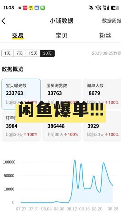 做闲鱼电商赚钱吗截图