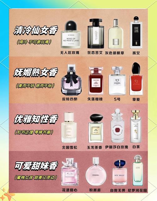 香水对女人意味着什么图标