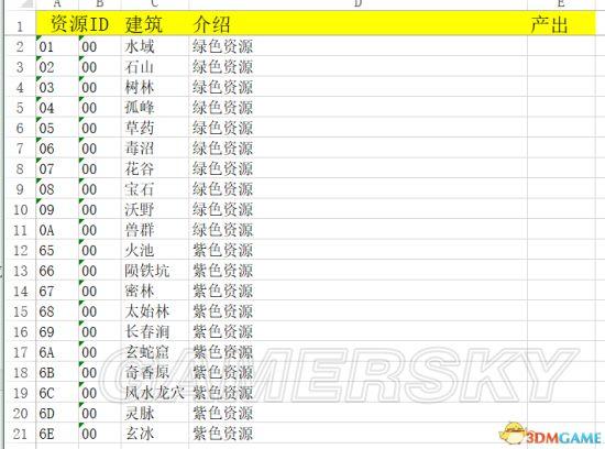 太吾绘卷怎么修改行动点图标