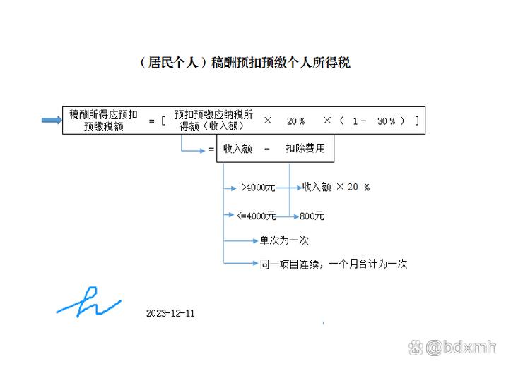 10万稿酬怎么交个人所得税图标