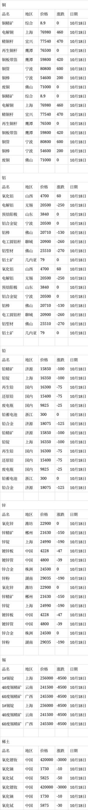 金属价格截图