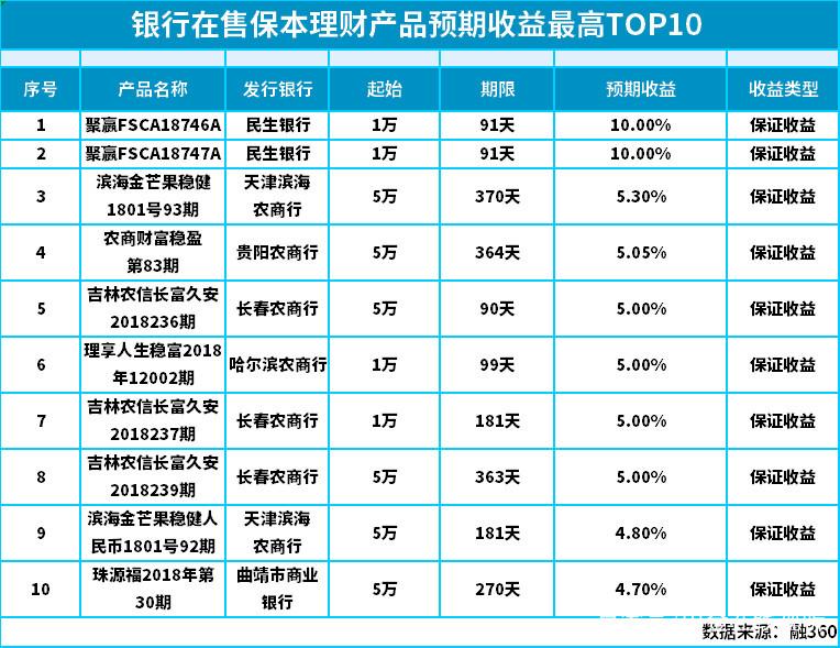 民生银行活钱理财推荐