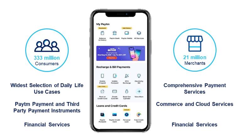 paytm平台截图