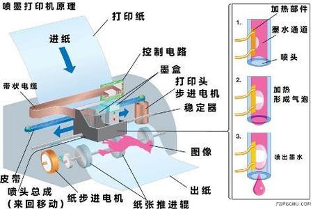 打印机工作原理图标