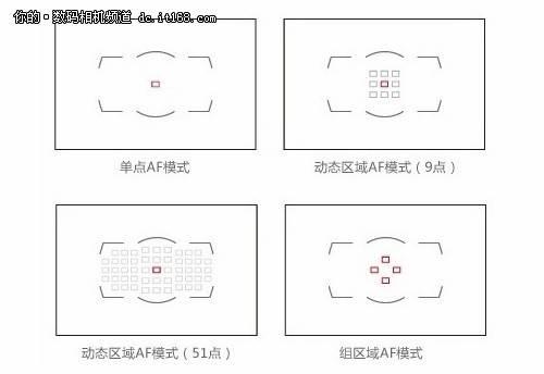 尼康d750对焦模式图标