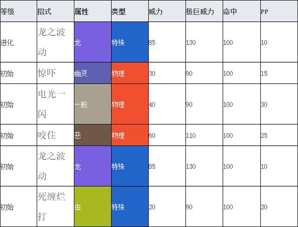 口袋妖怪夜巨人什么特性图标