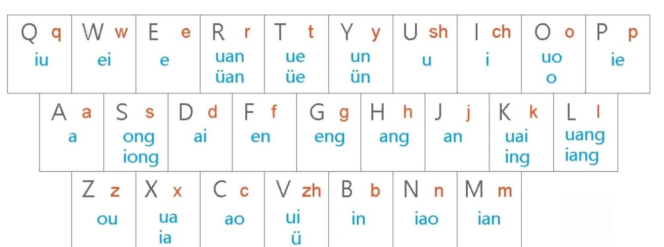 电脑用全拼还是双拼好图标