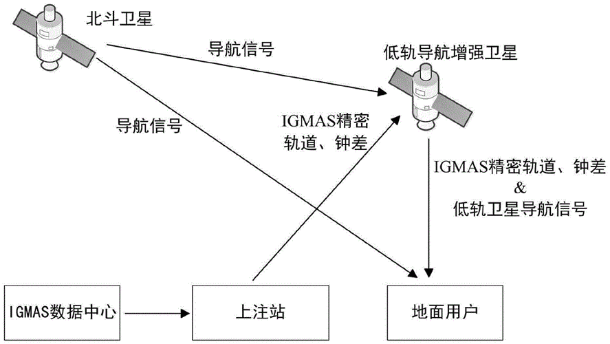 如何用北斗导航系统进行导航图标
