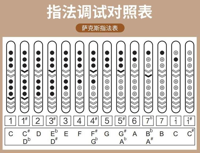 电吹管指法表图片截图