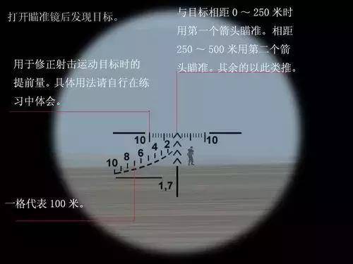 gta5怎么开狙击枪瞄准镜图标
