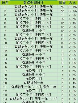 判过缓刑还能二次缓刑吗图标