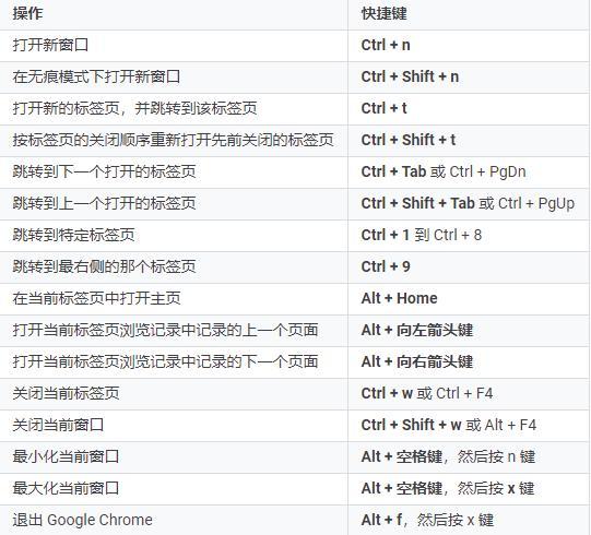谷歌浏览器全屏快捷键图标