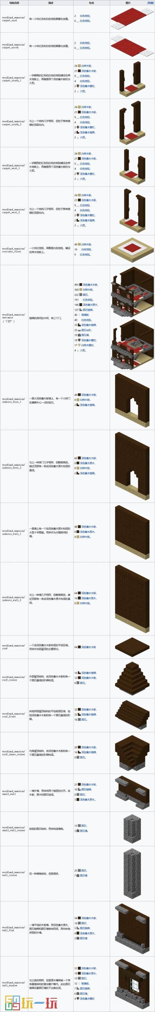 我的世界怎么用指令找到林地府邸