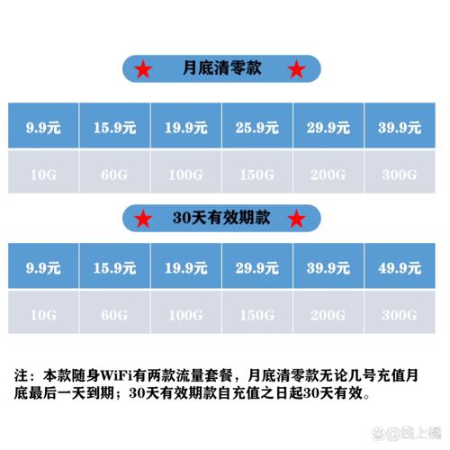 游戏和看视频哪个费流量图标