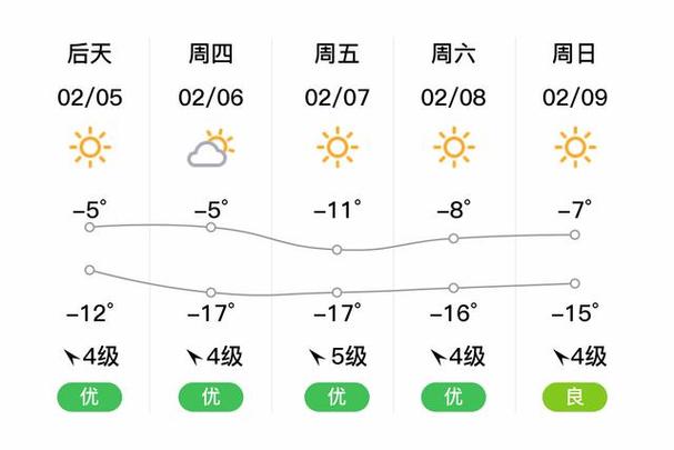 怀来县气象截图