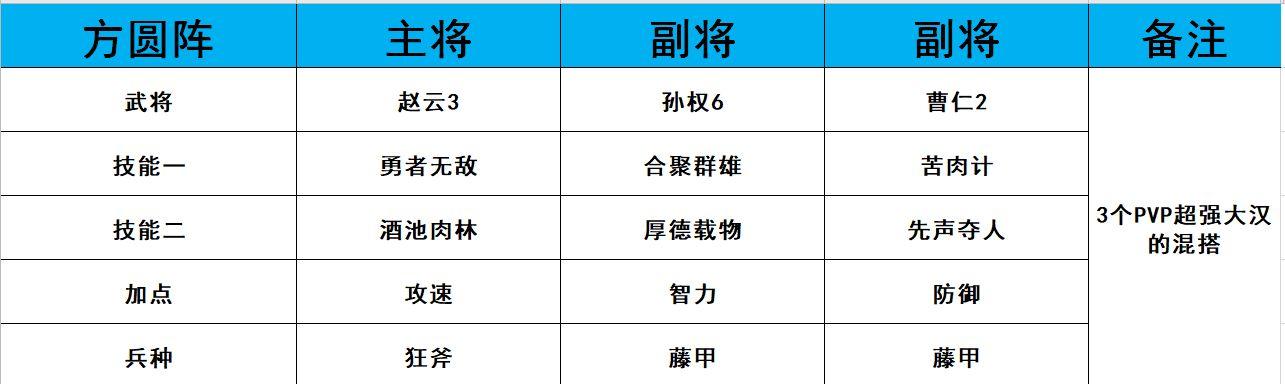 鸿图之下最强阵容排行截图