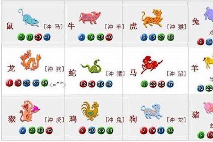 6合生肖是哪6个图标