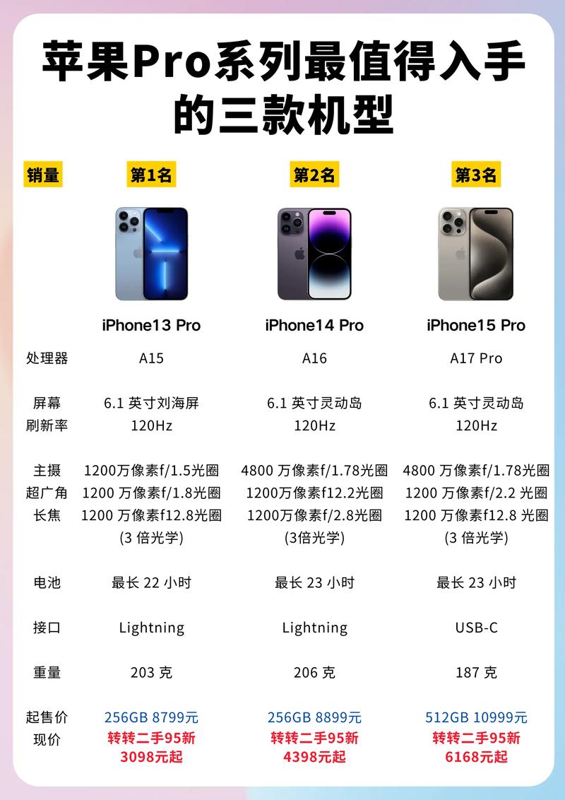 苹果2020pro参数图标