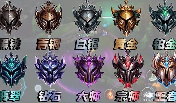 英雄联盟多少级打排位图标