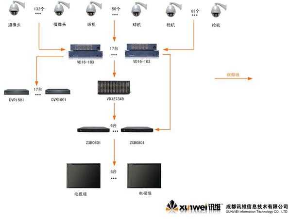 监控安装视频教程图标