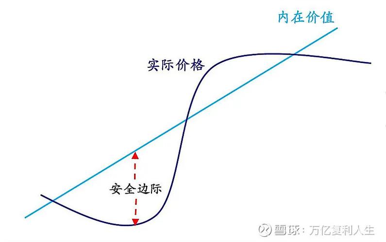 格雷厄姆内在价值公式图标