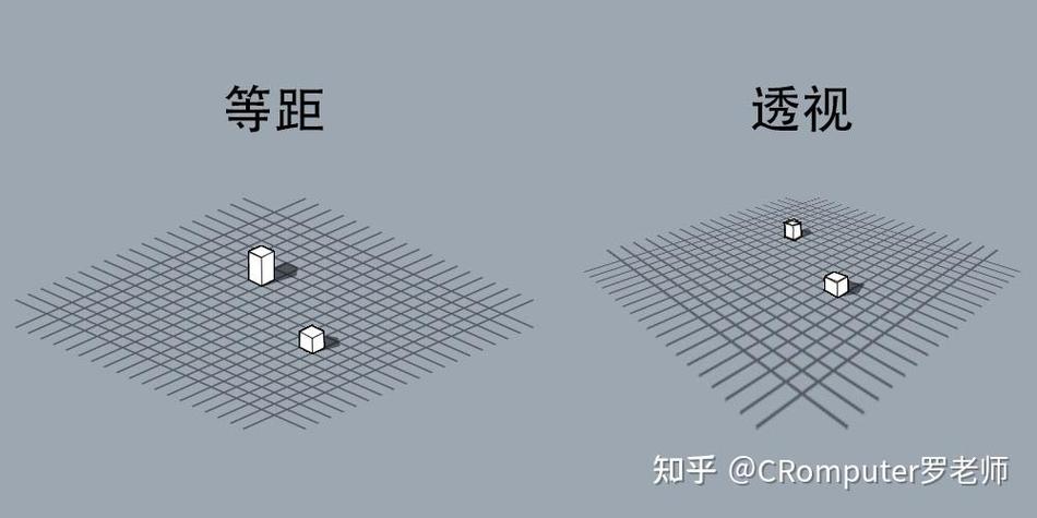 切换第三人称视角的好处图标