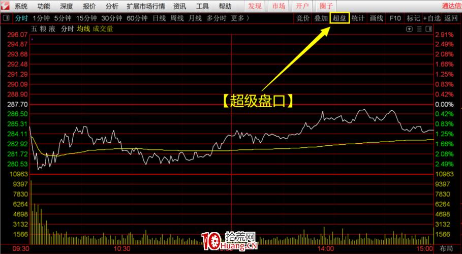 炒股软件通达信图标