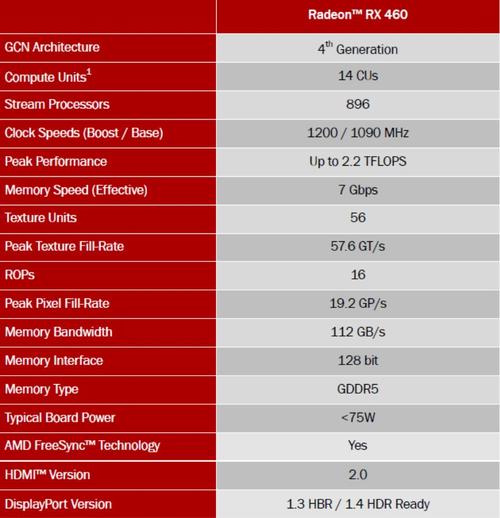 rx460相当于什么n卡图标