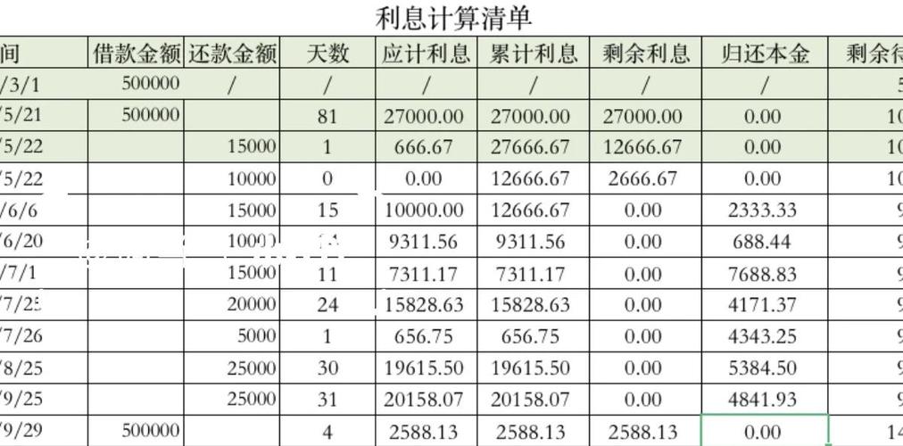 云闪付借款利息是多少