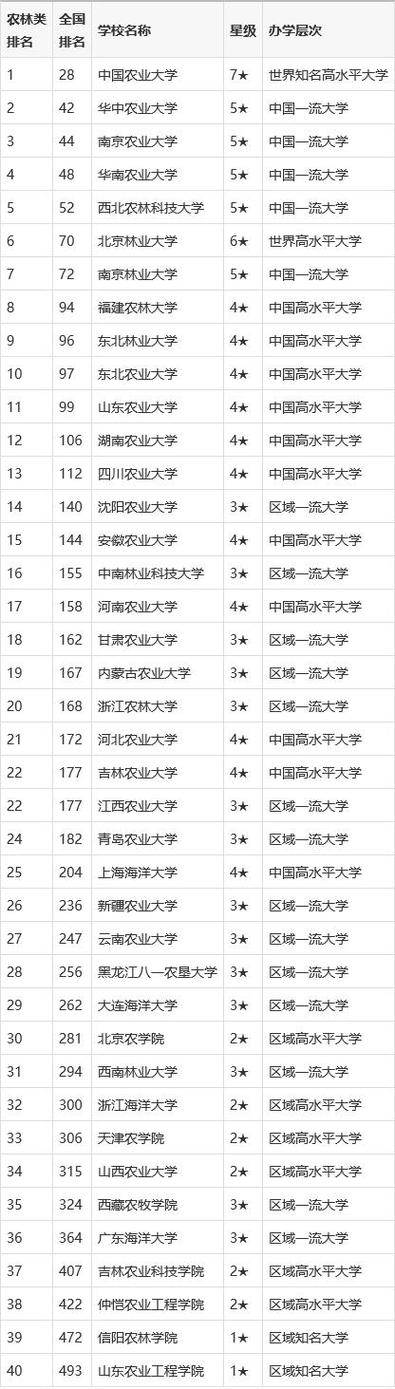 全国排名一览表图标