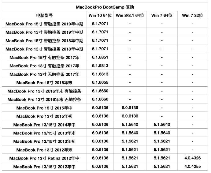 bootcamp显卡最新版本更新内容截图