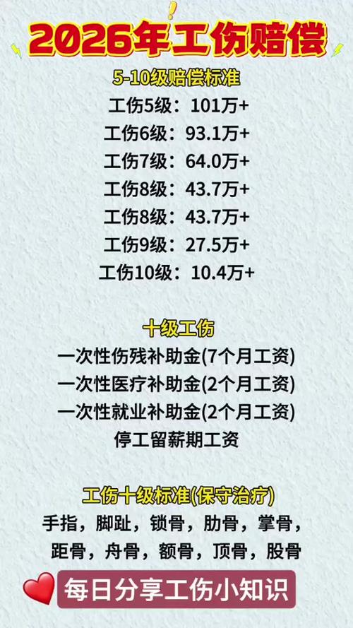 工伤9级和8级差多少钱图标