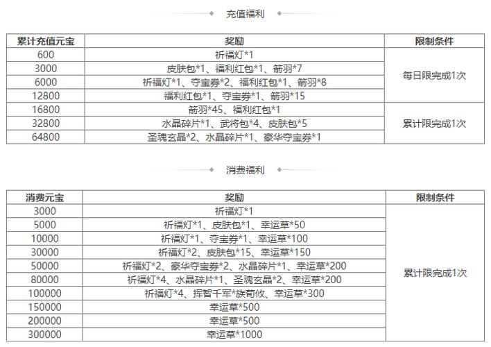 三国杀120级奖励图标
