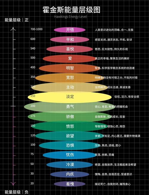 能量分辨率公式