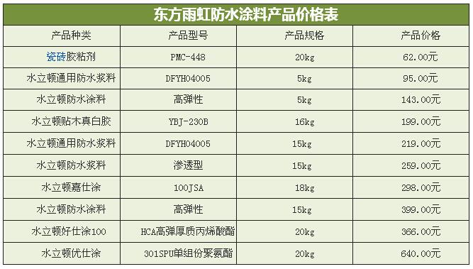 防水布多少钱一卷图标