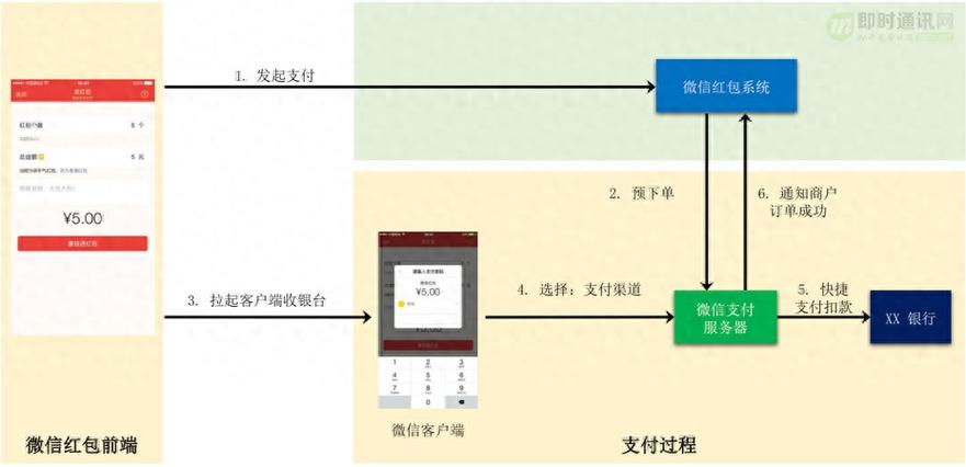 红包系统图标
