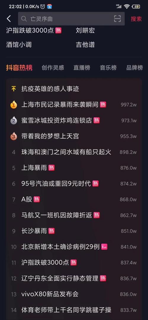 抖音热门话题排行榜图标
