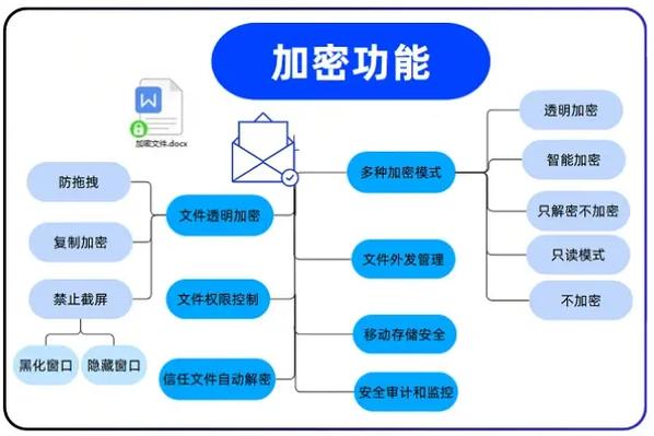 数据库 透明加密图标