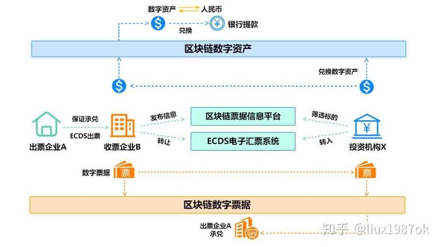 基础公链图标
