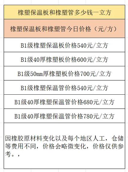 塑料板材的厚度及价格图标