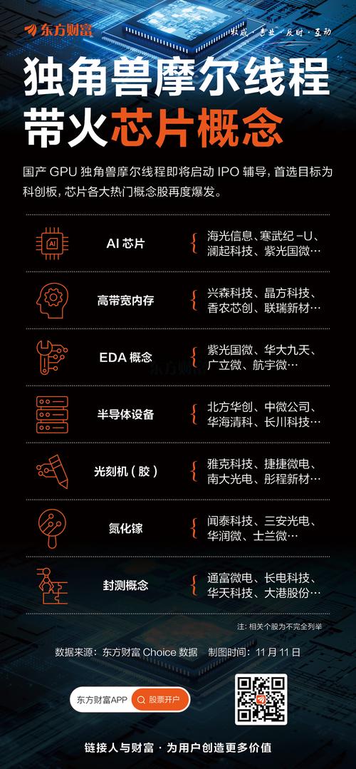 gpu算力芯片龙头股图标