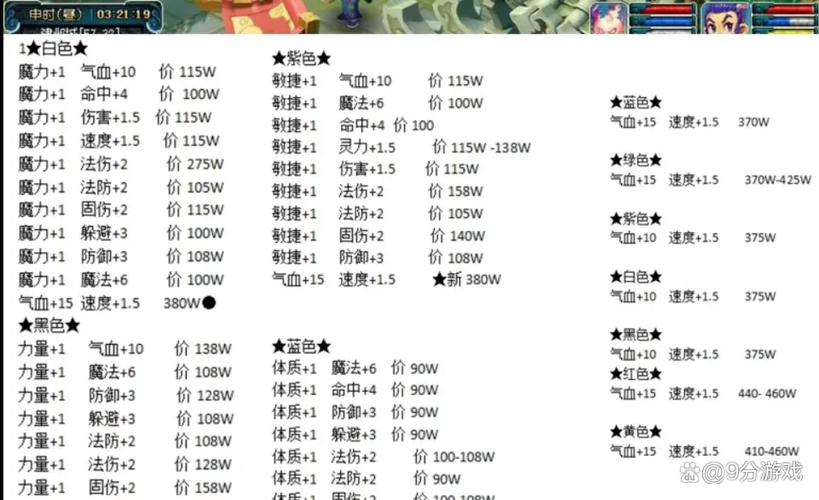 梦幻西游新区卖符利润图标
