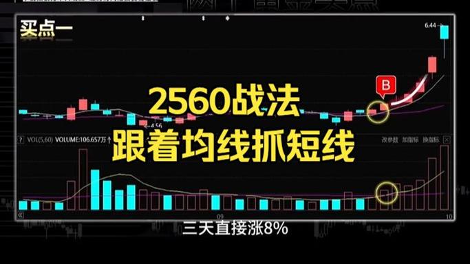 股市2560战法成功率图标
