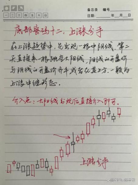 150日均线战法截图