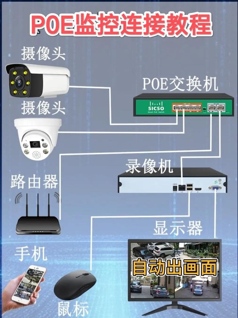 网络监控摄像头怎样在电脑上连接图标